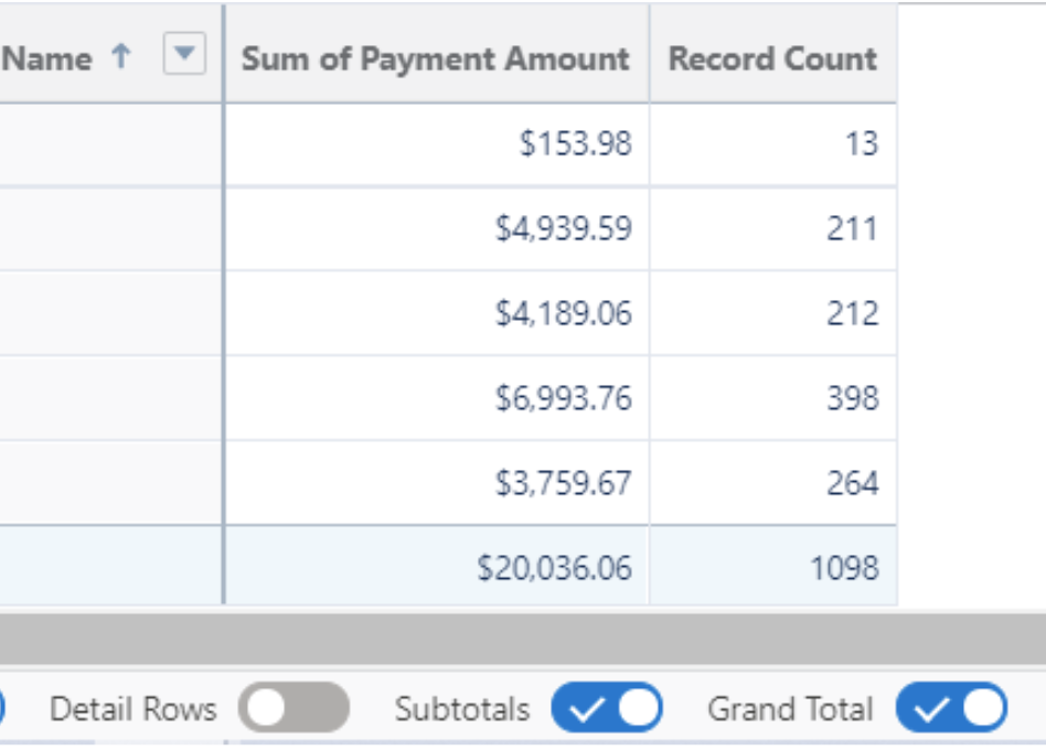 Understanding Salesforce Report Formats: Tabular, Matrix, Summary and Joined | PhoneIQ